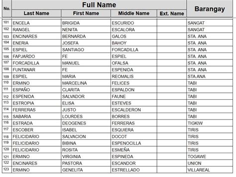 Mayor Ronnel Nono Lim Added A Mayor Ronnel Nono Lim