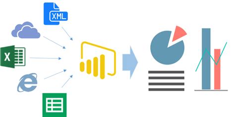 Implantação Do Power Bi