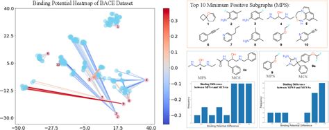 Figure 1 From Graph Multi Similarity Learning For Molecular Property