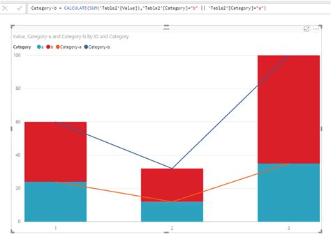 Solved Stacked Bar And Line Chart Line Series Microsoft Fabric Community
