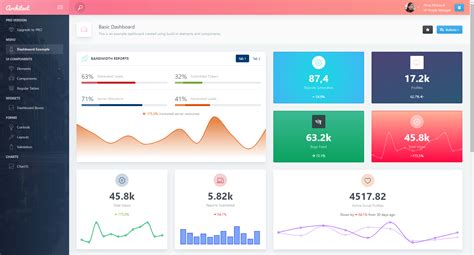 20 Top React Redux Admin Template Free 2023