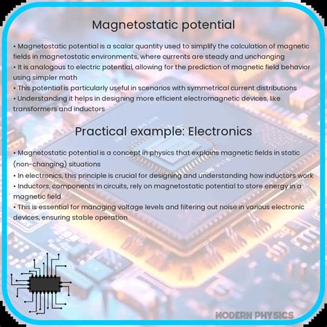 Magnetostatic Potential Theory Calculation And Applications