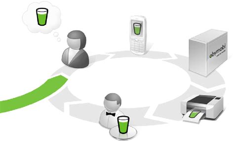 Figure 21 From Native Cross Platform Mobile Application Development