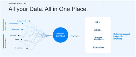 Darwinbox Atlas The All In One Reporting And Analytics Engine Darwinbox Atlas The All In One Reporting And Analytics Engine