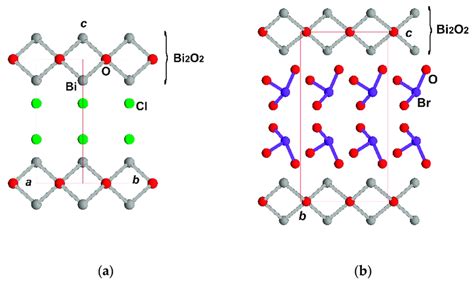 A Biocl Structure With Single Fluorite Layer And Double Cl Layer Bi