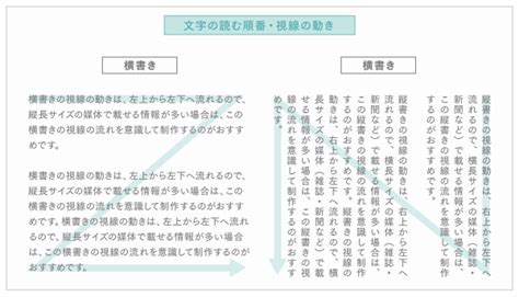 クリエイティブ講座 Vol10「よく使う文章の文字組みレイアウト」 株式会社kento｜kento Co Ltd 株式会社