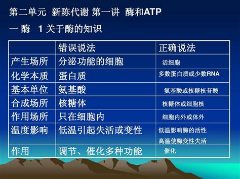 第一讲 酶和atpword文档在线阅读与下载无忧文档