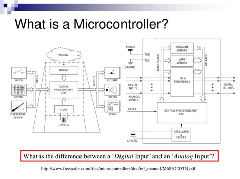 ppt microcontroller fundamentals powerpoint presentation free