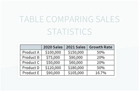Table Comparing Sales Statistics Excel Template And Google Sheets File For Free Download