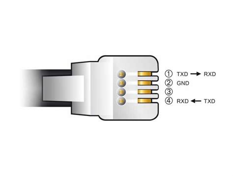Nexstar Serial Port Pinout Guide Understanding Nexstar Connection Pins