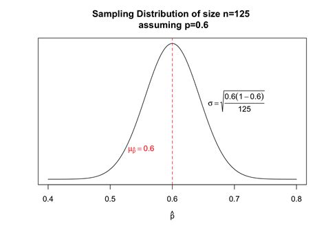 Chapter One Proportion Z Test For Proportions Intro To R TJ