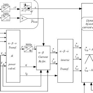 Control Block Diagram Of Shunt Active Power Filter Download Scientific Diagram