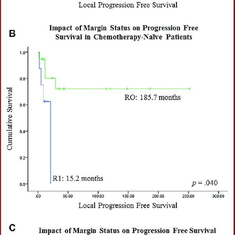 Enneking Classification Of Musculoskeletal Sarcomas Download Scientific Diagram Enneking Classification Of Musculoskeletal Sarcomas Download Scientific Diagram