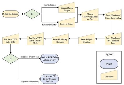 User Selection Flowchart Twta Mode And Obo Selection Interface Can Be