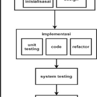 Data Flow Diagram DFD Level 1 F Hierarchy Plus Input Process Output Download Scientific