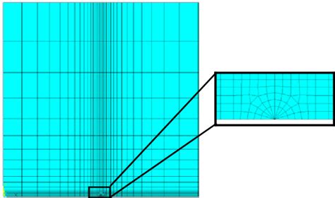 A Quarter Finite Element Model And B Corresponding Crack Tip