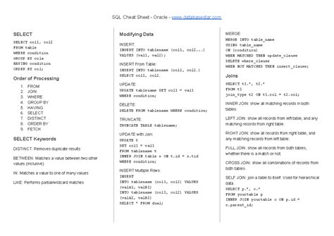 Oracel Summary Bachelor In Computer Application Sql Cheat Sheet