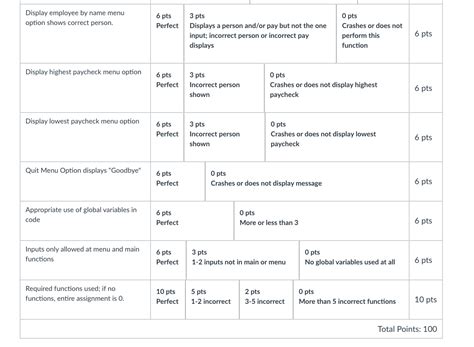 Solved Using Python please write the pseudocode and complete | Chegg.com