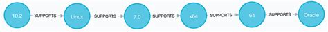 Neo4j Cypher Query To Find All Relationship Among Multiple Nodes