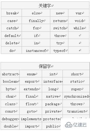 javascript的变量必须以什么开头 web开发 亿速云