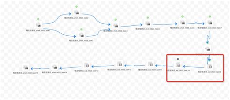 [bug]batch scheduling sql tasks occasionally fail to send mail · issue
