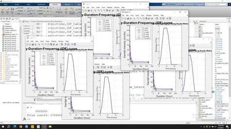 Debbendu Saha Dip On Linkedin Matlab Precipitation Idf Hydrology Hydrograph Excel