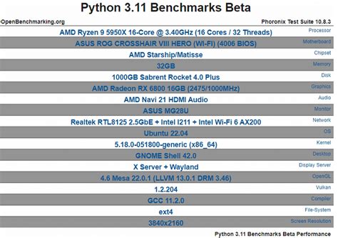 Python 311 Mayor Rendimiento Disponible La Actualización Del Lenguaje De Programación Python