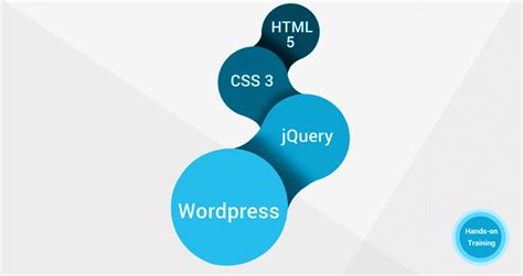 Web Design Advanced Course Web Design Courses Axl Computer Academy