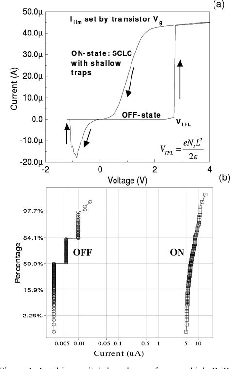 Figure From Hybrid Semiconductor Nanoelectronic Circuits Semantic Scholar