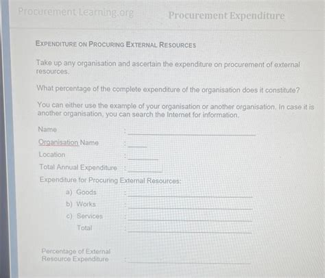 solved expenditure on procuring external resources take up