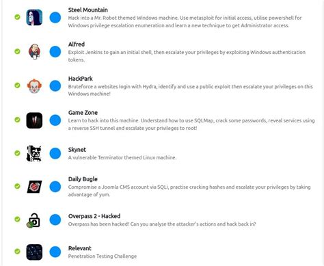 Masaud Ahmad On Linkedin Offensive Pentest Tryhackme