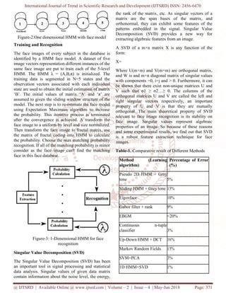 HMM Based Face Recognition System With SVD Parameter PDF