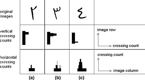 Figure 3 From Recognition Of Persian Handwritten Digits Using Image Profiles Of Multiple