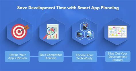 How To Build Mobile Apps With React Native ThinkSys Inc