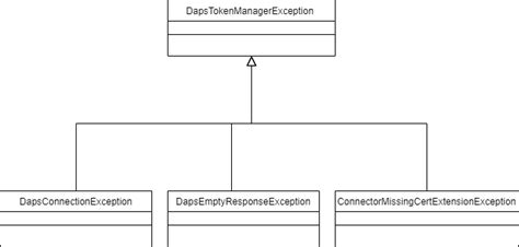 Log Unsuccessful Daps Connection · Issue 9 · International Data Spaces