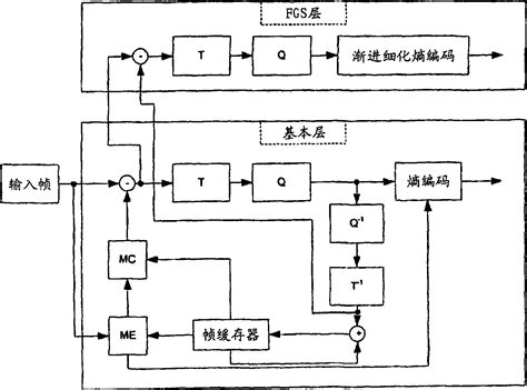 Image Encoding And Decoding Eureka Patsnap