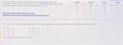 Solved Consider The Data In The Table Collected From Four Chegg Com