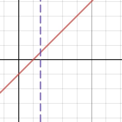 Desmos Graphing Calculator