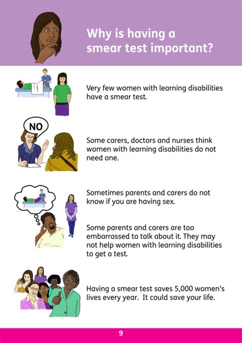 Smear Test Guide Swan Medical Group