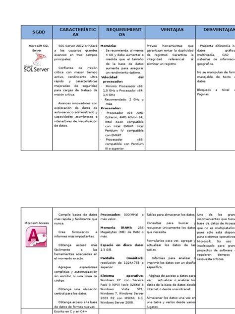 cuadro comparativo de sgbd microprocesador windows xp