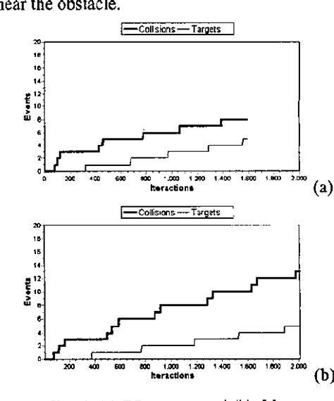 Figure 1 From Reinforcement Learning For Hierarchical And Modular Neural Network In Autonomous