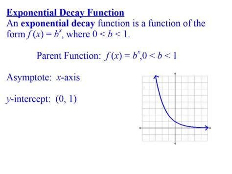 Graphs Of Trigonometric Exponential Functions Lecture Ppt Free Download
