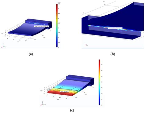 Design Of Soft Grippers With Modular Actuated Embedded Constraints