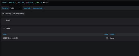 Sql Server And Time Time Series Panel Grafana Labs Community Forums