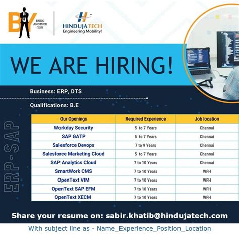Sabir Khatib On Linkedin Chennai Pune Bengaluru Jobs Hiring Hindujatech Salesforce