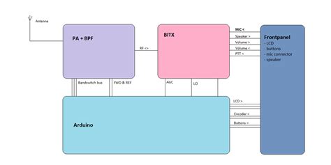 Developing A Hf Transceiver Around An Arduino Abandoned Project Qrpblog