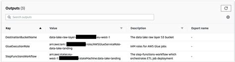 land data from databases to a data lake at scale using aws glue