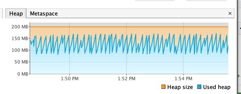 Outofmemoryerror Caused By Cyclictimeouts · Issue 10120 · Jettyjettyproject · Github