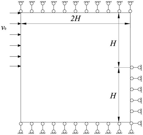 The Geometry Of The Shear Plate With The Impact Loading No Download Scientific Diagram