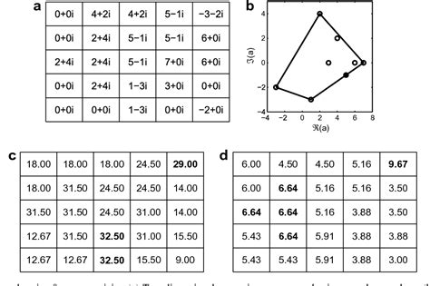 Figure 1 From An Evaluation Of Area Morphology Scale Spaces For Colour Images Semantic Scholar